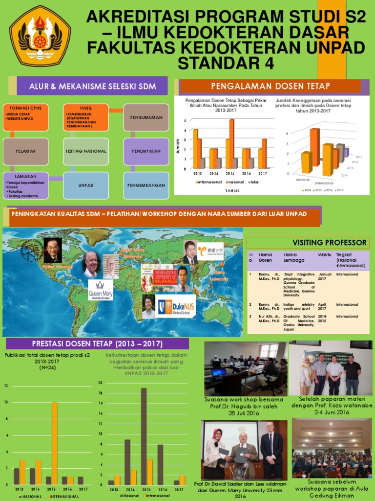 Poster FK Unpad Prodi S2 | PDF