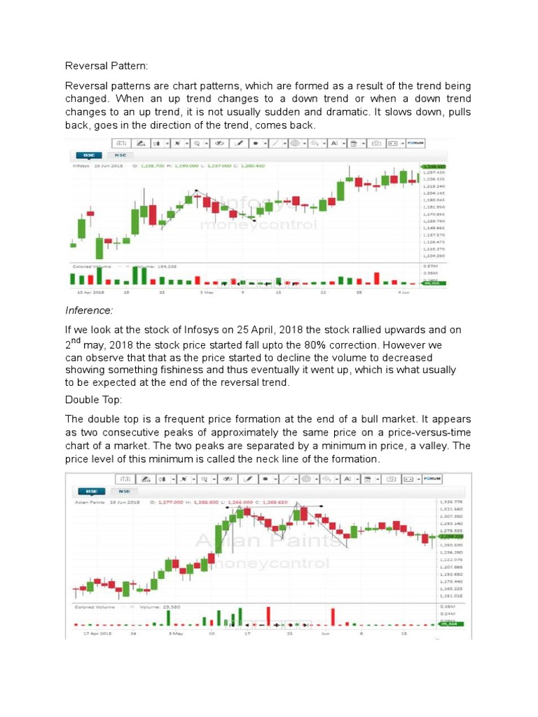 Cover Charts | PDF | Market Trend | Financial Economics