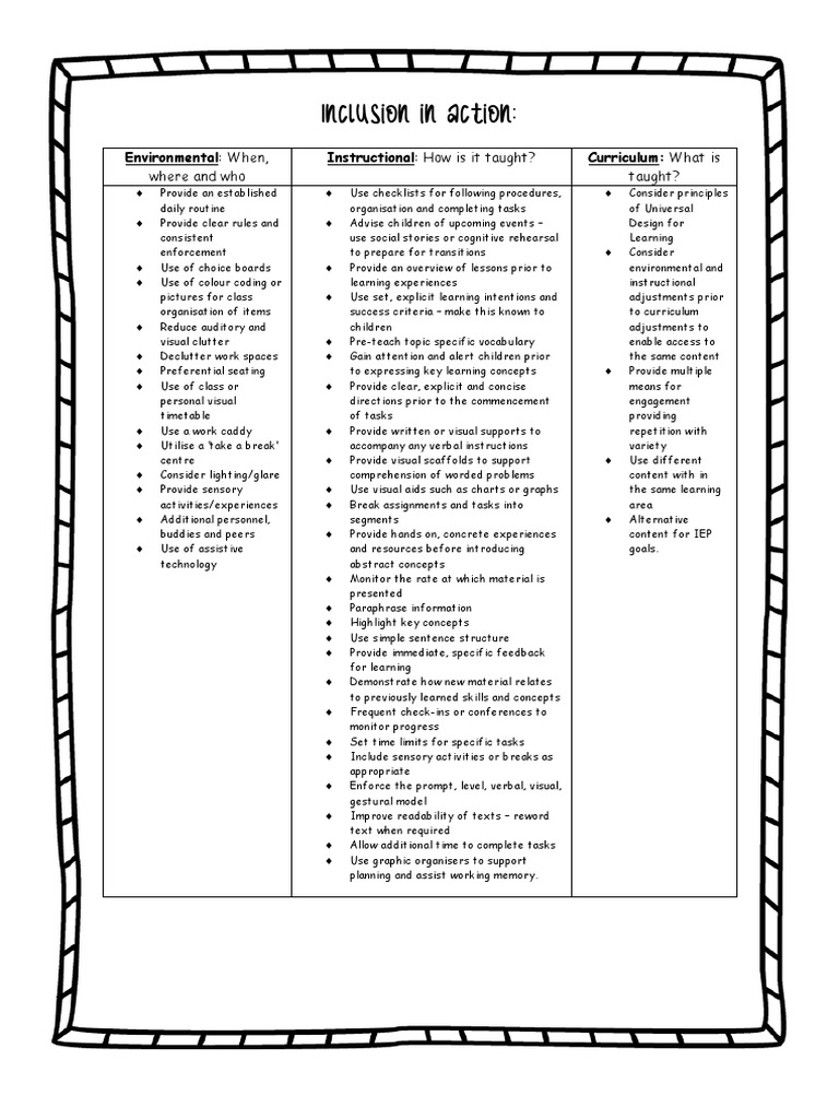 Inclusion in Action Hand Out 2 | PDF | Reading Comprehension | Learning