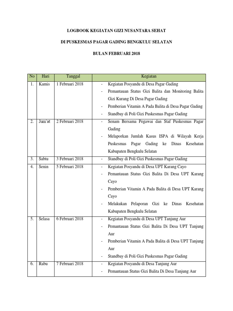 Logbook Februari 2018 | PDF