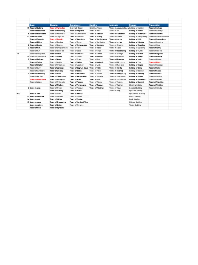 SimCity BuildIt - Epic Building Names (Edit Enabled) PDF | PDF | Gaming ...