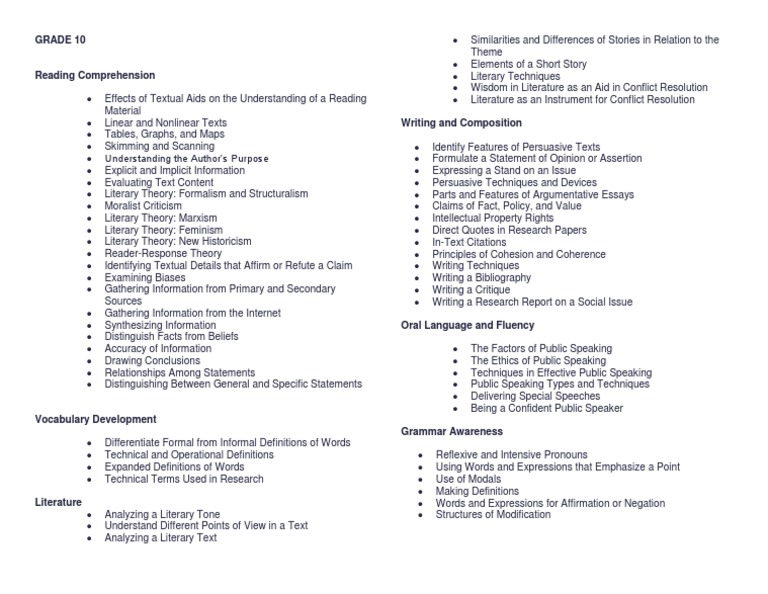 GRADE 10 Lists of Topics | PDF | Literary Theory | Theory