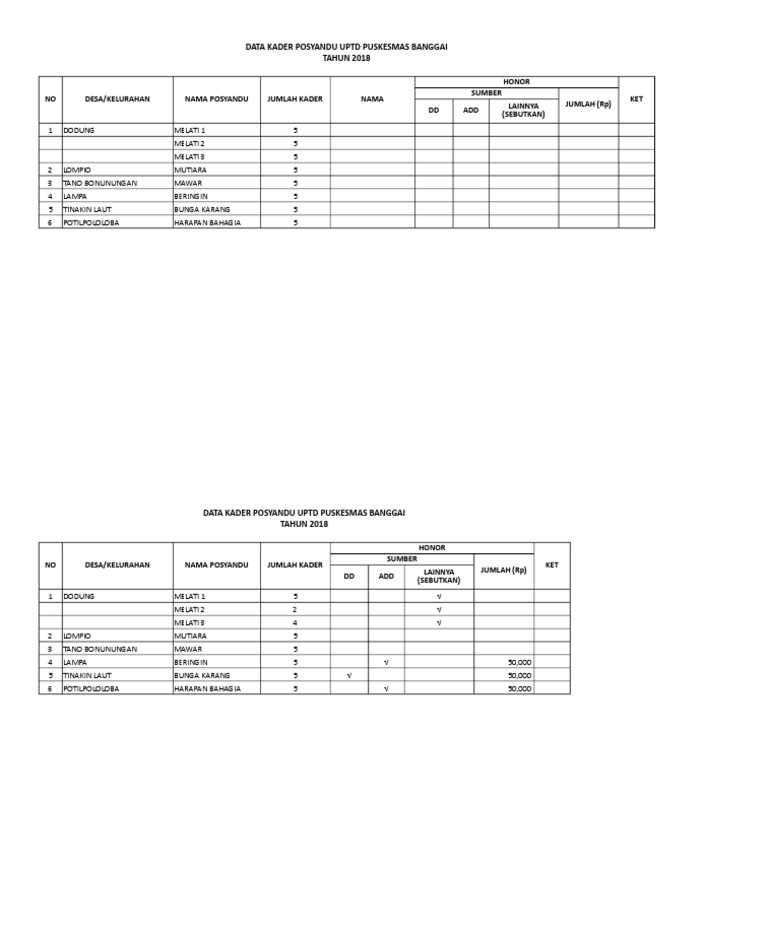 Format Data Kader Posyandu | PDF