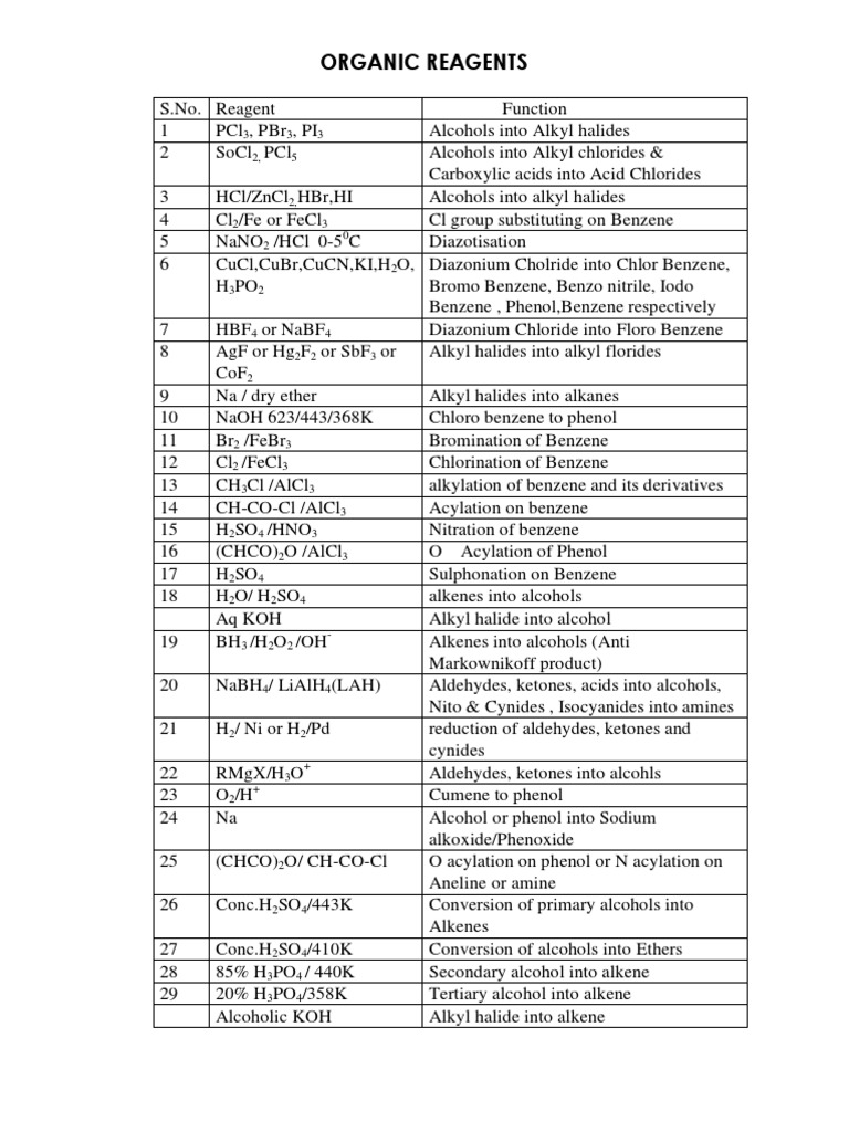 Organic Reagents PDF | PDF | Hydrogen | Chemical Elements