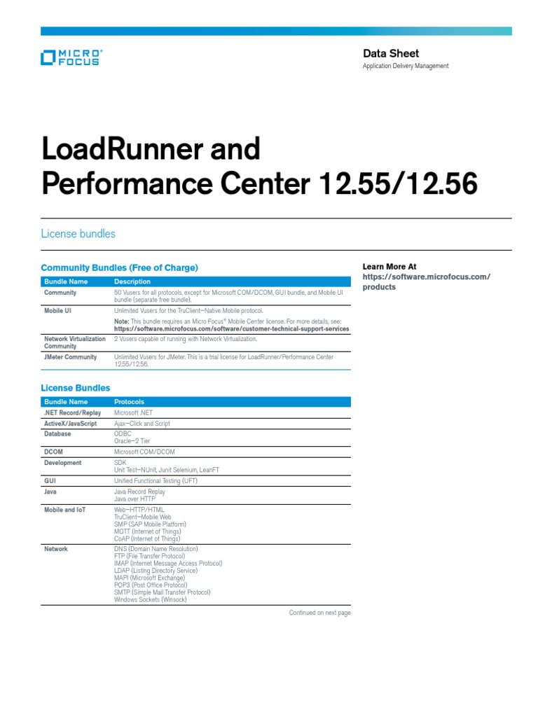 Loadrunner and Performance Center Ds | PDF | World Wide Web | Internet ...