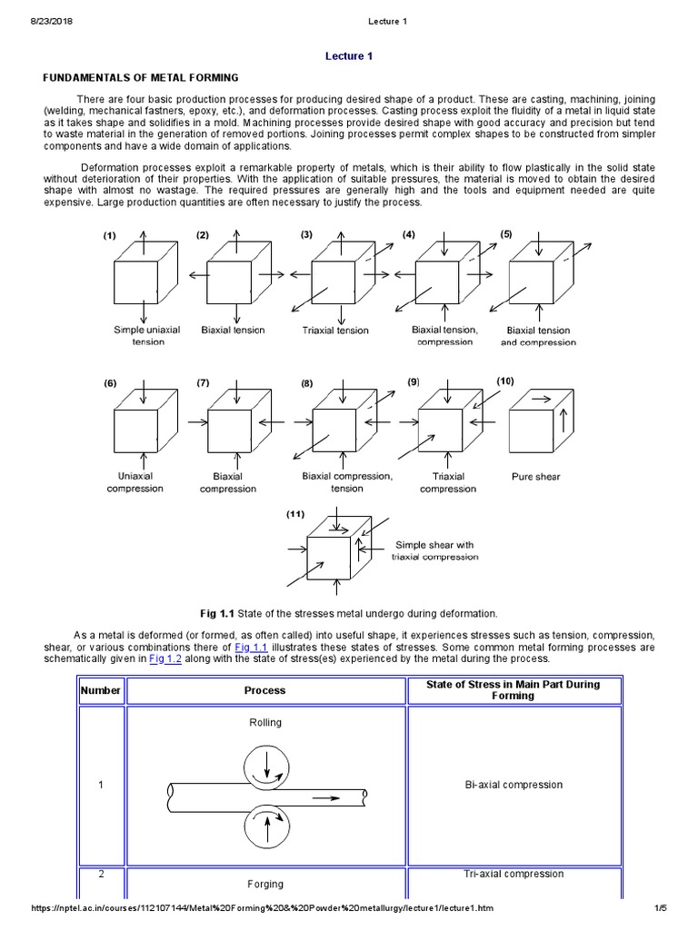 Fundamental of Metal Forming | PDF | Deformation (Engineering) | Annealing (Metallurgy)