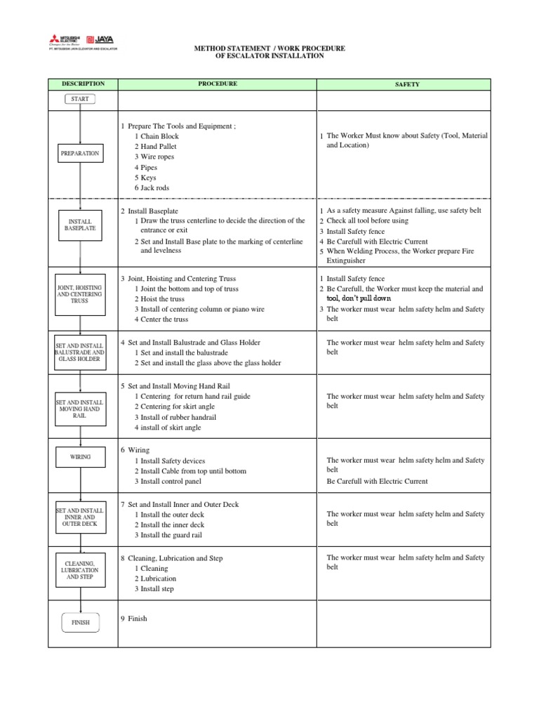 Method Statement - Elevator | Elevator | Escalator