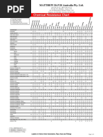 Acrylic Pmma Chemical Compatibility Chart From Ism | PDF | Acetic Acid ...