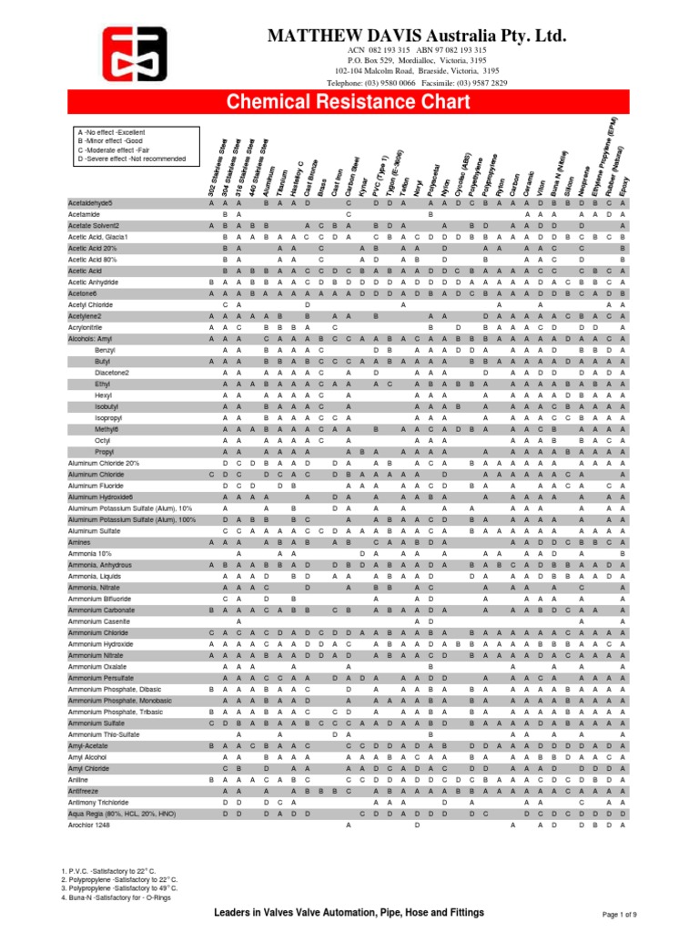 Chemical Resistance Guide | PDF