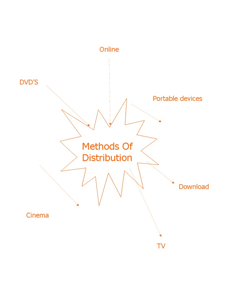 DVD Distribution Methods Explained | PDF