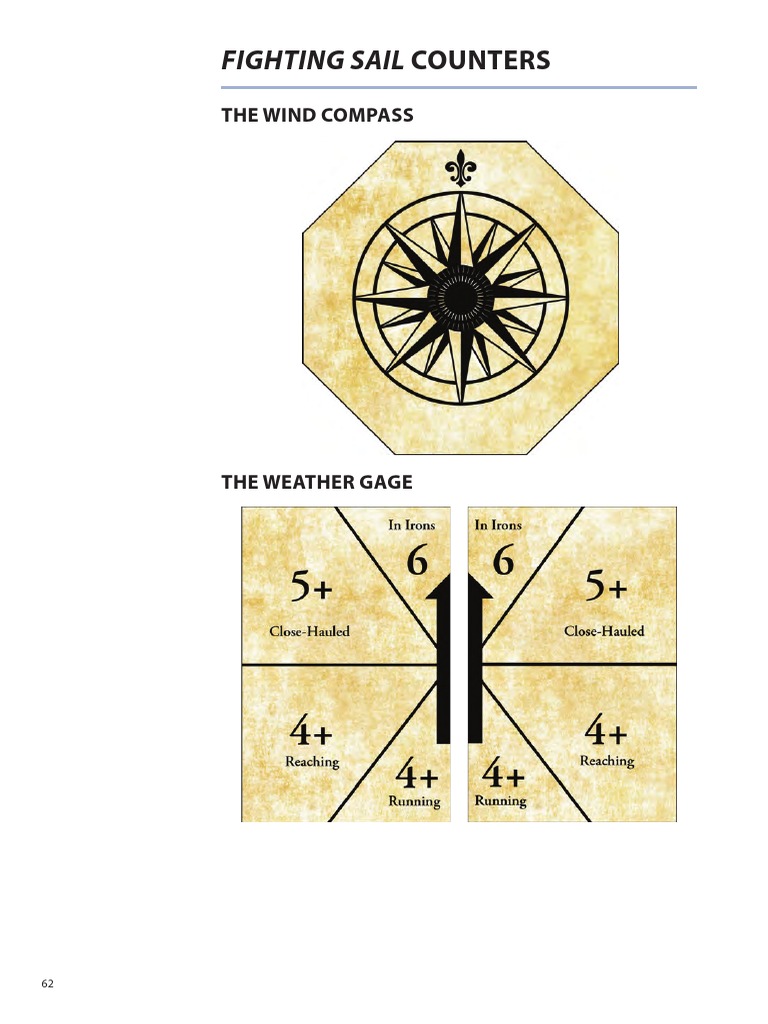 Fighting Sail Counters: The Wind Compass | PDF