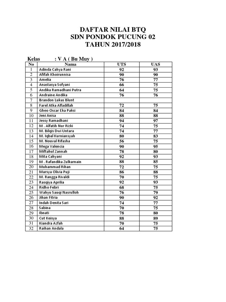 Daftar Nilai BTQ Kelas 5 A | PDF