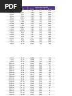 US Sieve to Tyler Mesh Conversion Chart | PDF | Nature
