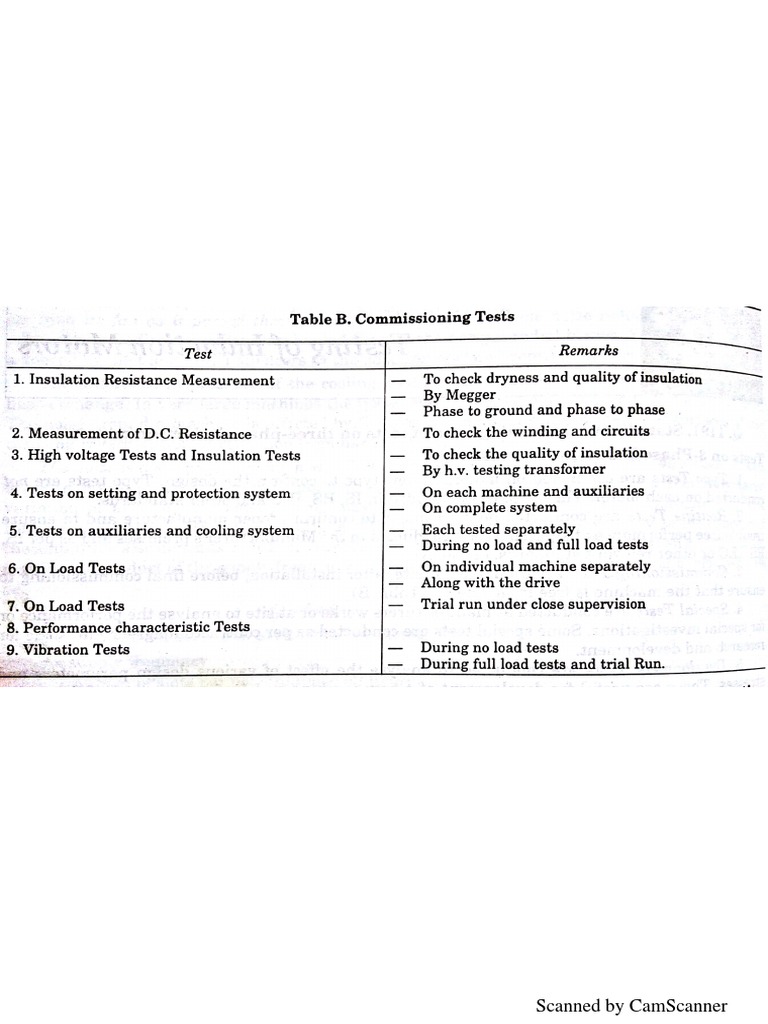 Commissioning Tests | PDF
