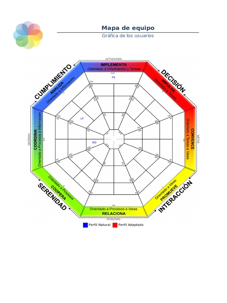 Ejemplo Mapa Grupo Disc PDF | PDF | Informática y tecnología de la ...