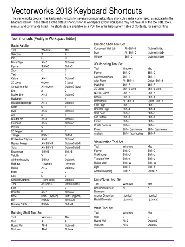 Keyboard Shortcuts For Common Vectorworks 2018 Tasks Pdf Button Computing 3 D Computer