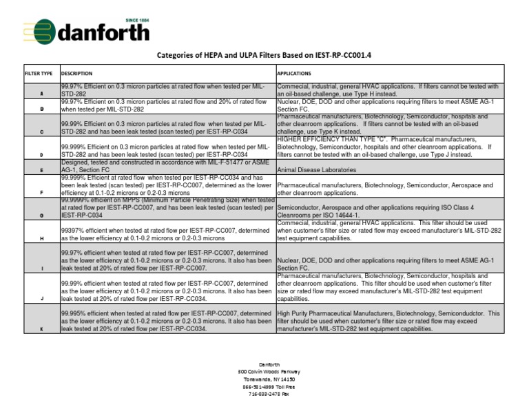 4.1.2 HEPA Filter Categories Chart IEST RP CC001 4 PDF | PDF | Tools ...