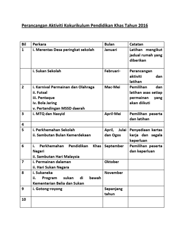 Perancangan Aktiviti Kokurikulum Pendidikan Khas Tahun 2016 | PDF