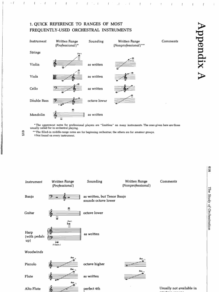 A Quick Reference to the Ranges of Frequently Used Orchestral ...