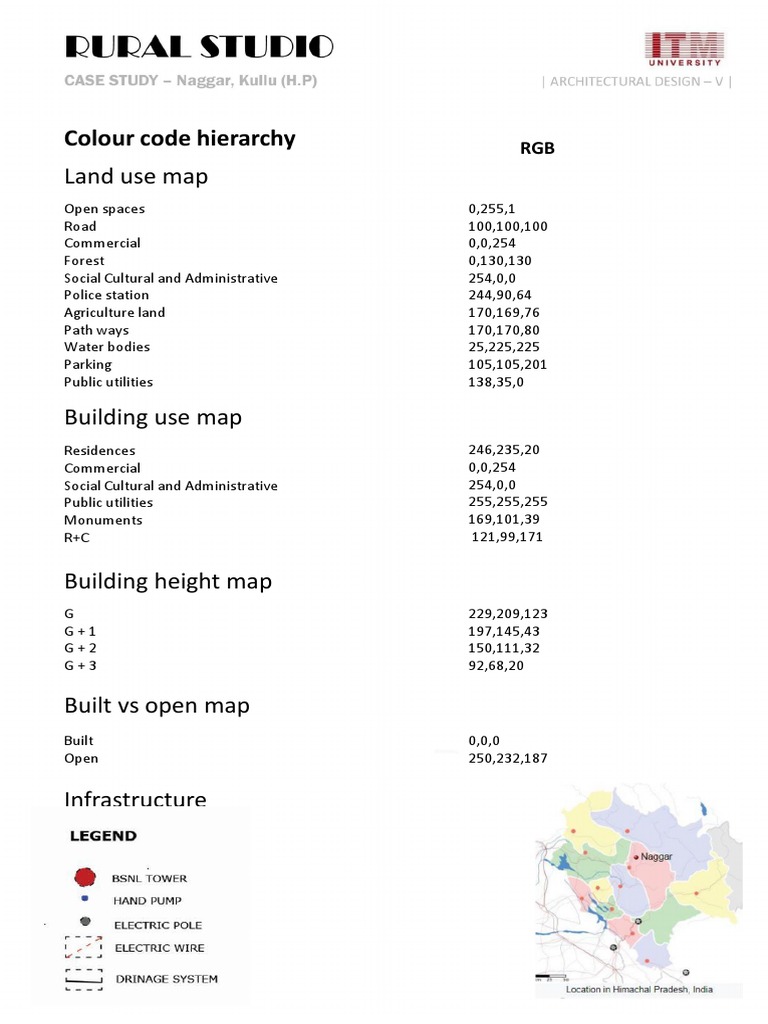A Comprehensive Guide to Land Use, Building Classification, and ...