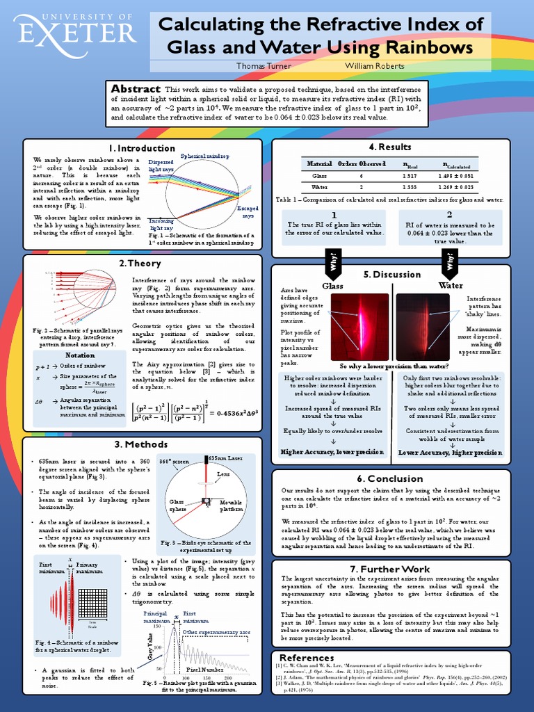 Rainbows Poster | PDF | Rainbow | Refractive Index