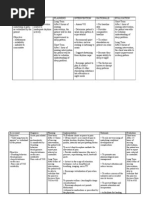 Nursing Care Plan For Pregnant Client (Fatigue) | PDF | Sleep | Chronic ...