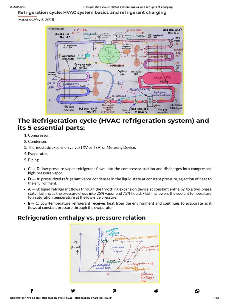 Refrigeration cycle, HVAC system basics and refrigerant charging.pdf ...