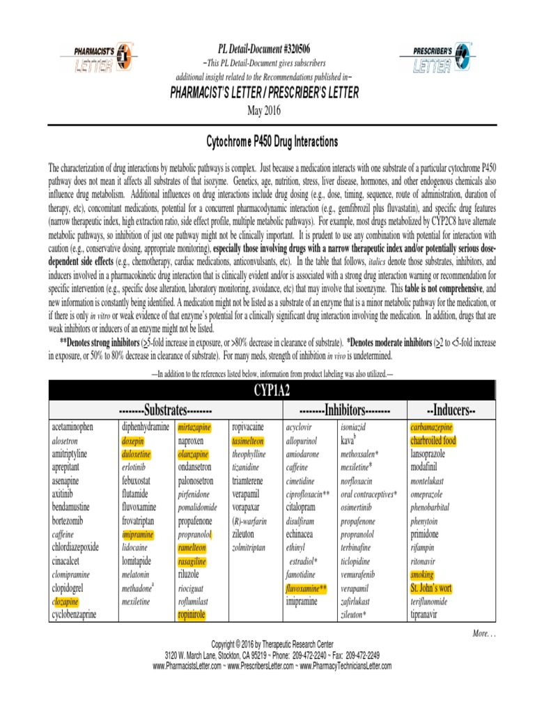 CYP450 Chart 5.2016 | PDF | Cytochrome P450 | Pharmaceutical Sciences