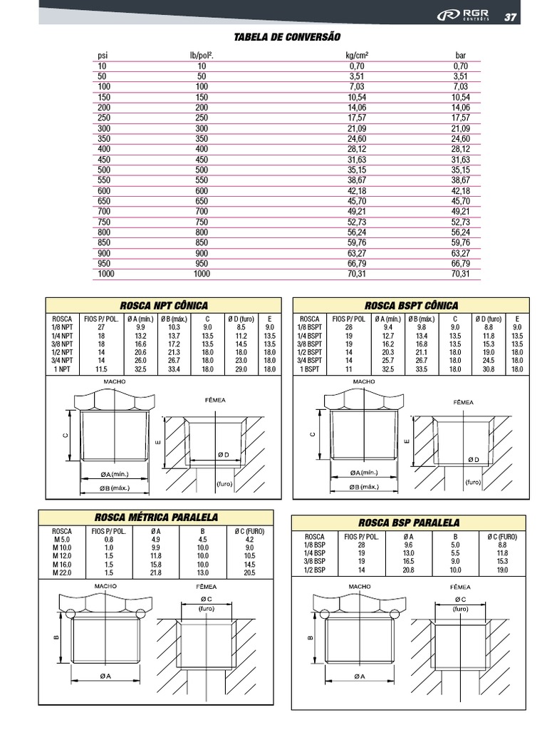 Tabela de Roscas BSP NPT PDF | PDF
