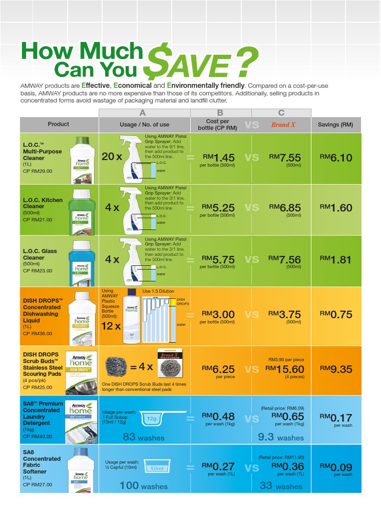 My Bizcen Etools Prefiles Homecare Amwayhome Save en Us | PDF | Nature