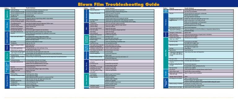Blown Film Troubleshooting | PDF | Extrusion | Building Engineering