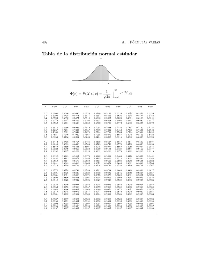 Tabla de La Distribuci On Normal Est Andar: 402 A. F Ormulas Varias | PDF