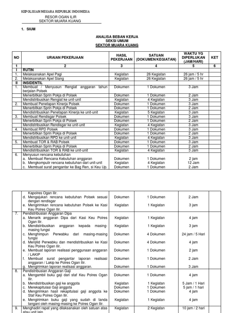 Analisa Beban Kerja (Abk) Polsek 2018 | PDF
