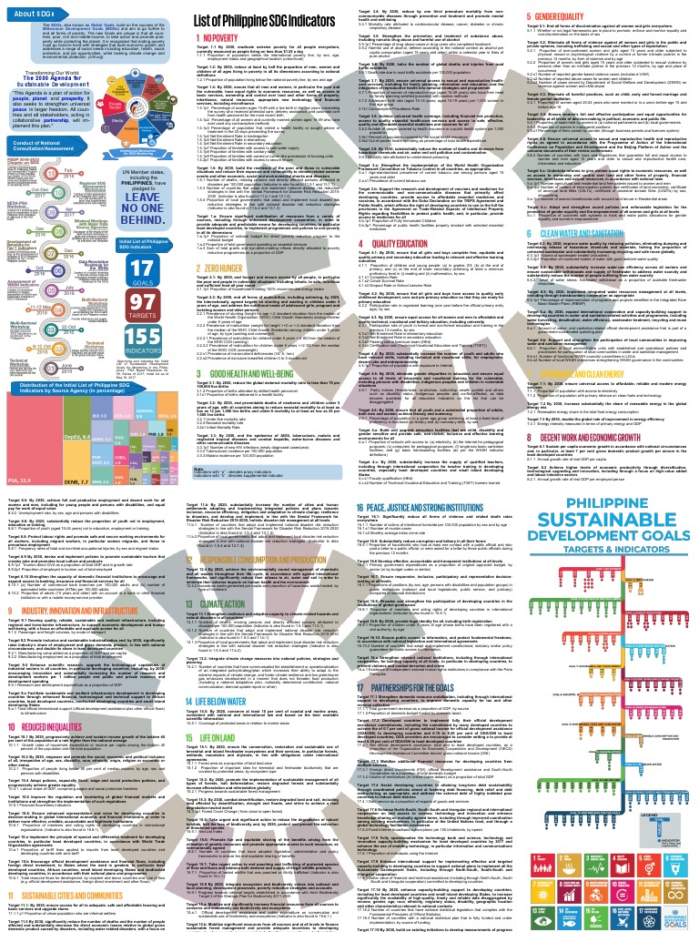 Leave No One Behind.: About Sdgs | PDF | Violence | Disaster Risk Reduction