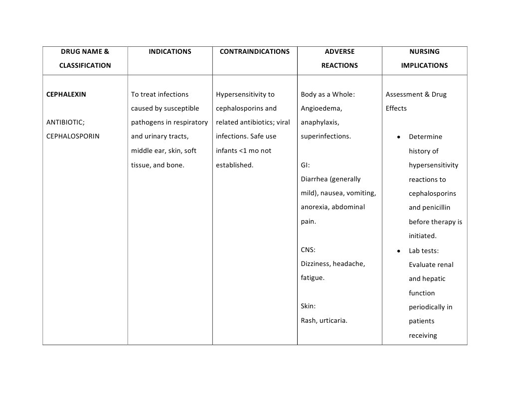 Keflex Side Effects Overview | PDF | Epidemiology | Medical Specialties