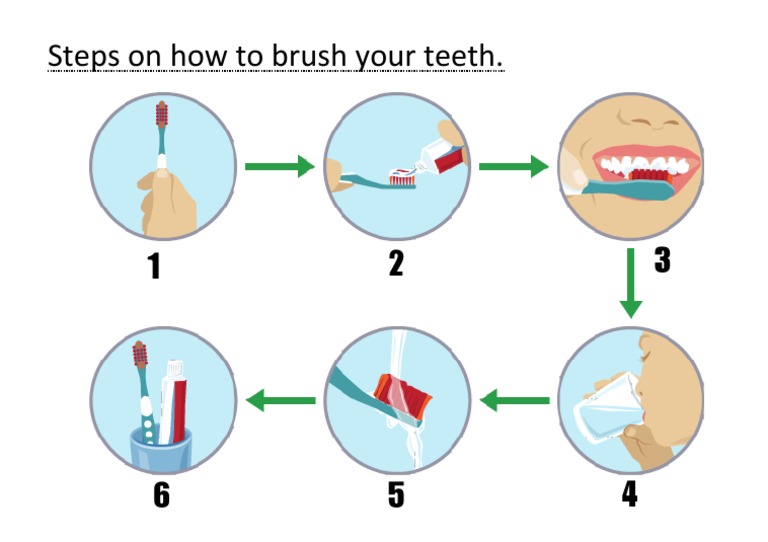 Steps On How To Brush Your Teeth | PDF