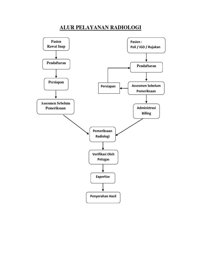 Alur Pelayanan Radiologi | PDF