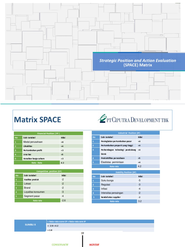Ciputra Matrix Space (Revisi) | PDF