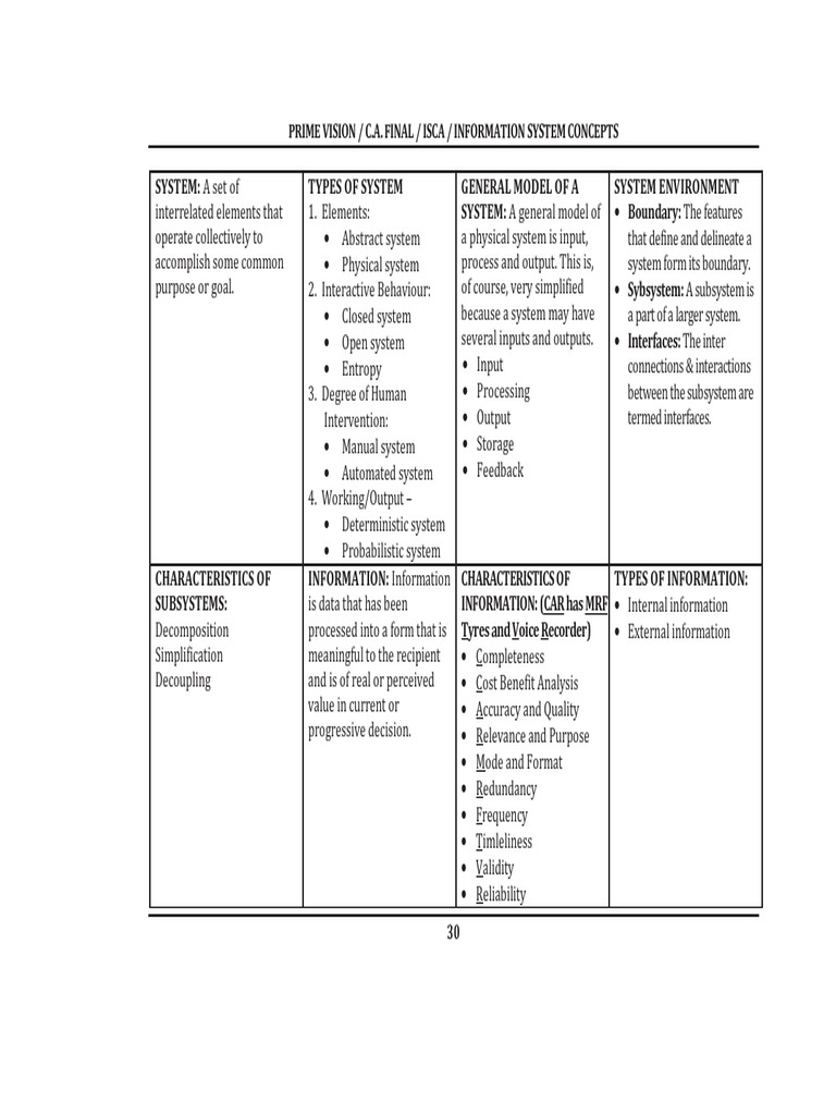 ISCA Mnemonic Codes PDF | PDF
