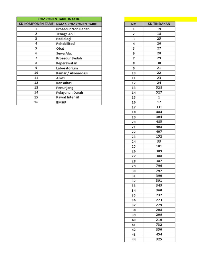 Mapping Tindakan Dengan Komponen Tarif Inacbg V.5.2 Tidore | PDF