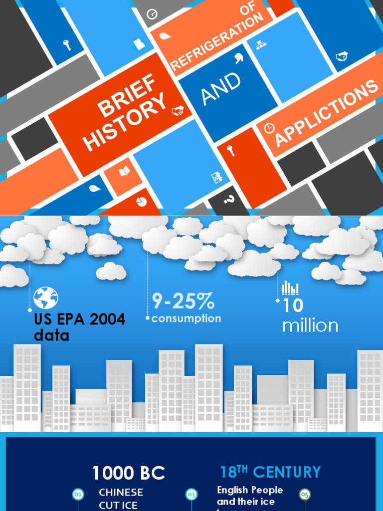 History of Refrigeration Timeline | PDF | Refrigerator | Refrigeration