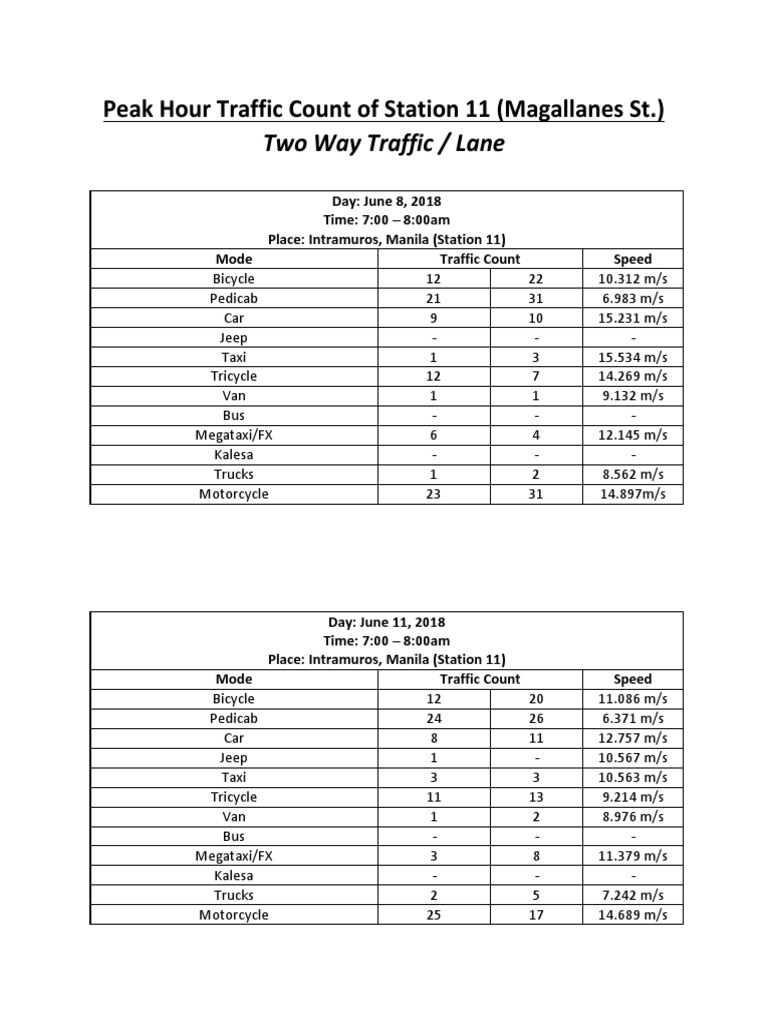 Traffic Count Station 11 | PDF | Traffic | Motor Vehicle