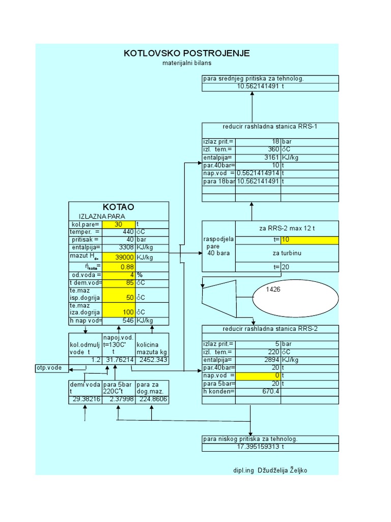 Shema Kotlovnice Sa Proracunomza Turbinudrugi14.08.2009 | PDF