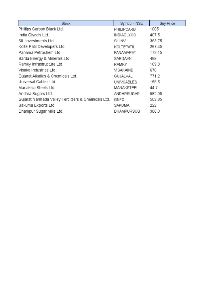 Bhavcopy for Selected Stocks | PDF