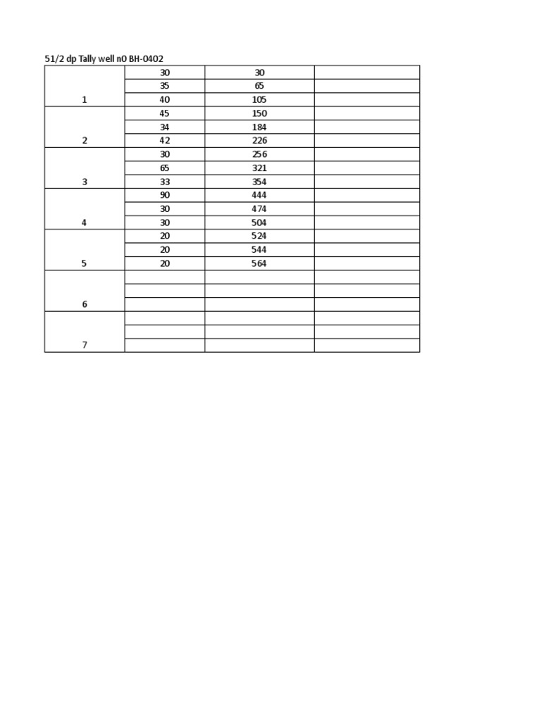 API 6A Spec Flange Bolt+ Ring Chart | PDF