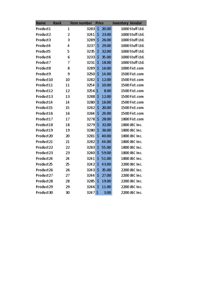 Name Rank Item Number Price Inventory Vendor | PDF