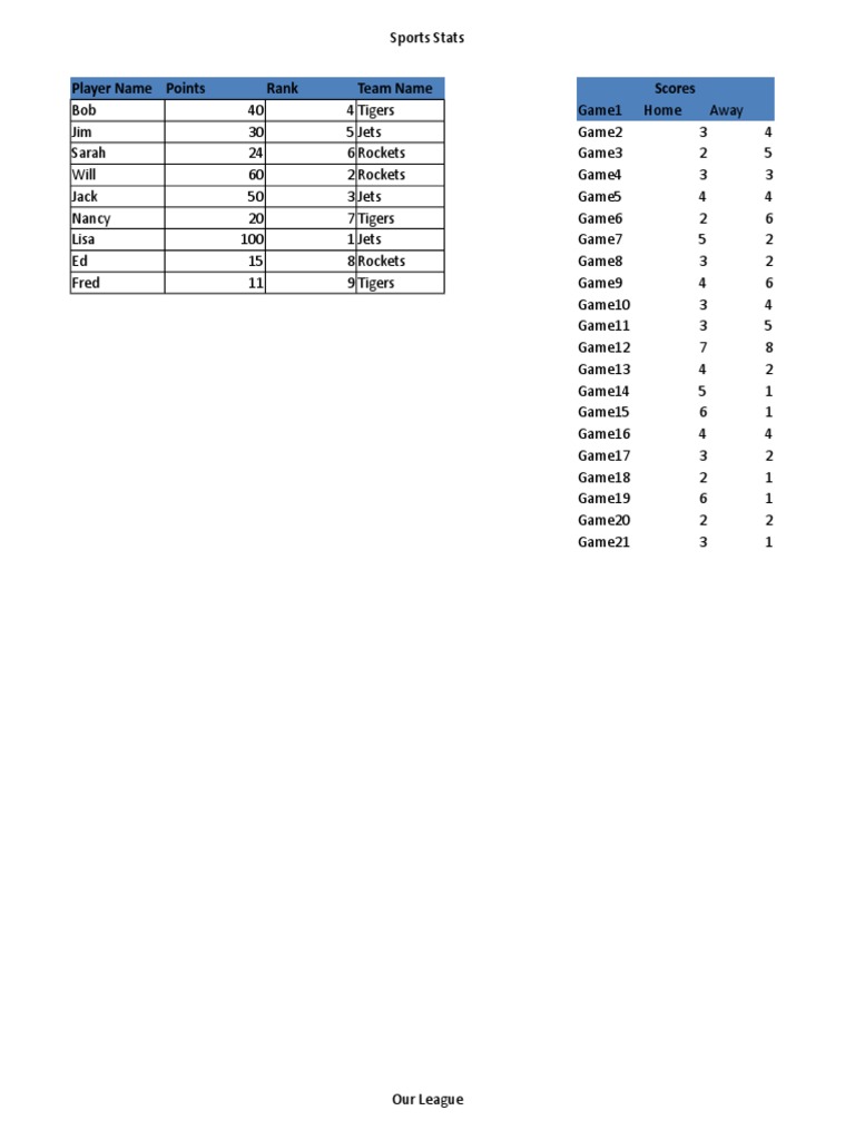 Player Name Points Rank Team Name Scores | PDF
