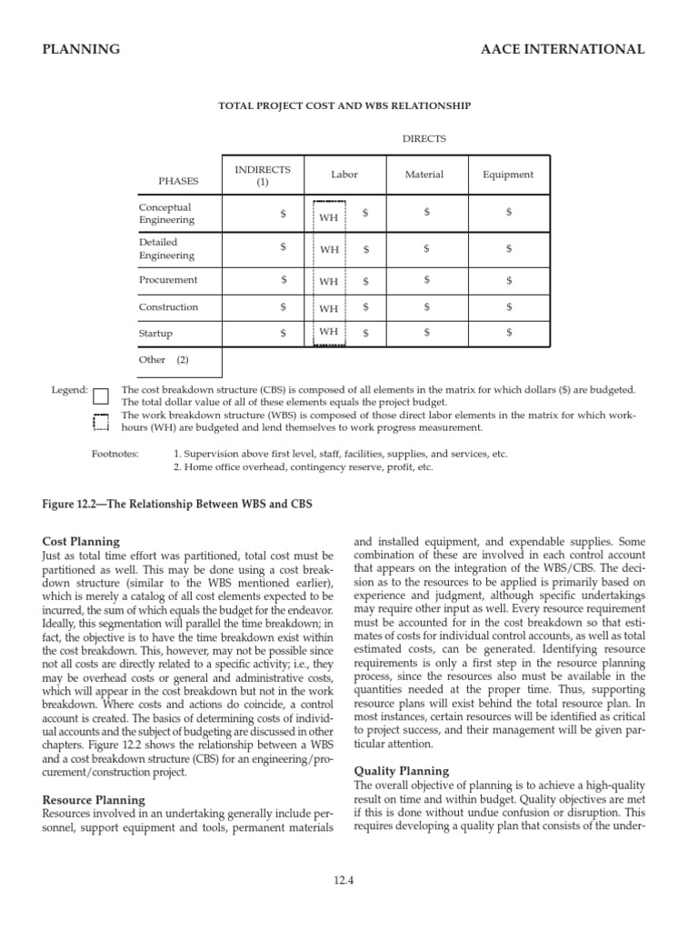 Planning Aace International: Total Project Cost and Wbs Relationship ...