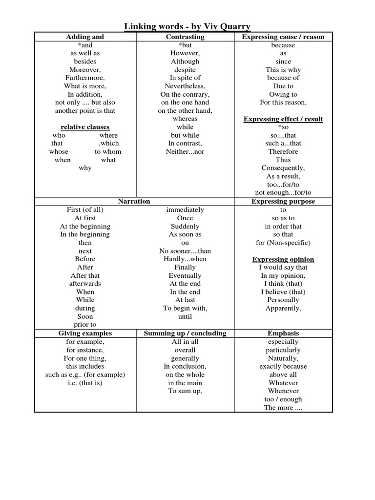 Linking Words List | PDF | Cognitive Science