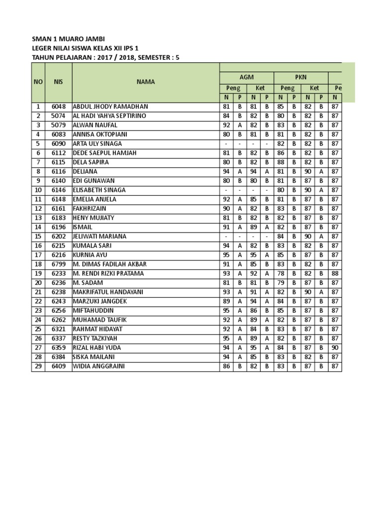 Leger - k2013 - Xii Ips 1 Sem5 | PDF